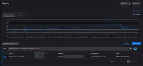4110 0okd 2023 01 21 111419 Kubelet Cpu And Memory Hungry With Cgroupv2 · Issue 1479 · Okd