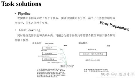 一文详解关系抽取模型 Casrel 知乎