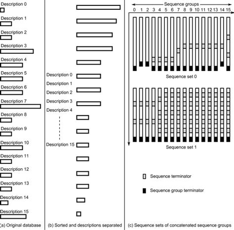 The Database Conversion The Figure Illustrates The Database Conversion Download Scientific