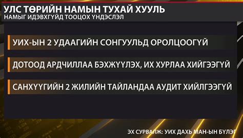 Хоёр удаагийн сонгуульд оролцоогүй бол тухайн намыг идэвхгүйд тооцох заалтыг хуулийн төсөлд тусгажээ