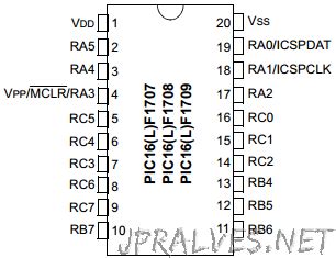 Microchip Technology Jpralves Net
