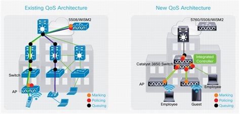 Cisco Intègre La Gestion Des Wlan Dans Ses Catalyst 3850 Lemagit