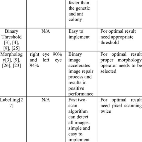 pupil detection algorithm download table