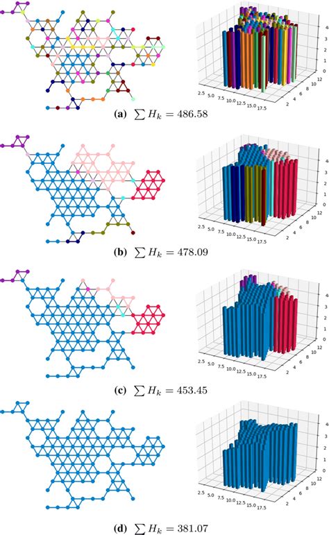 The Consensus Process With 3d Bar Graphs Visualizing Convergence