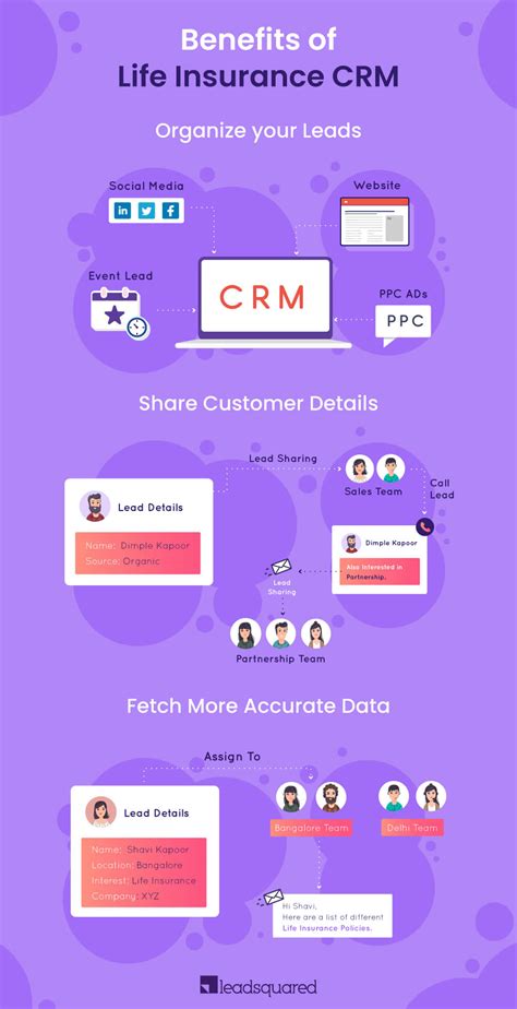 Life Insurance Crm Benefits And Features
