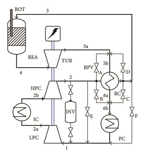 Layout Of The System Structure Of Htr 10gt With Candidate Bypass Valve Download Scientific