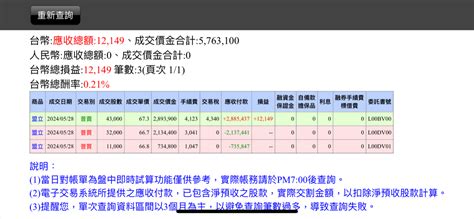 2464 盟立 🧧獲利12149元💰 🧧手續費折讓5763元💰 ｜股市爆料同學會