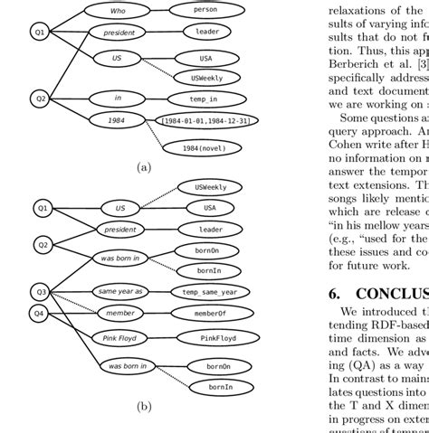 Temporal Query Disambiguation Download Scientific Diagram