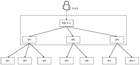 Configuration Method And Device Eureka Patsnap