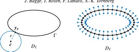 Figure 1 From Parabolic Velocity Profile Causes Drift Of Inertial