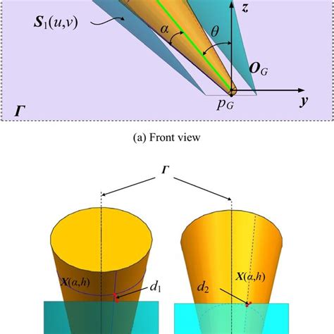 The Isometric Transformation Of The Cutter Shape Surface And The Download Scientific Diagram