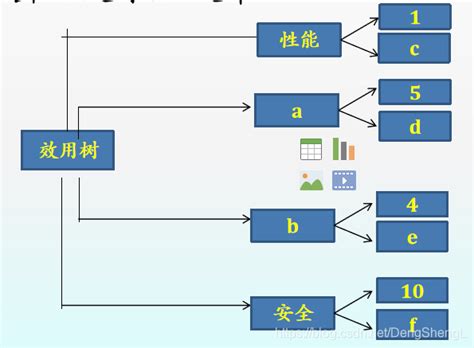 软件体系结构期末复习 领域分析法、聚类分析法、crud分析法、基于稳定性方法 csdn博客