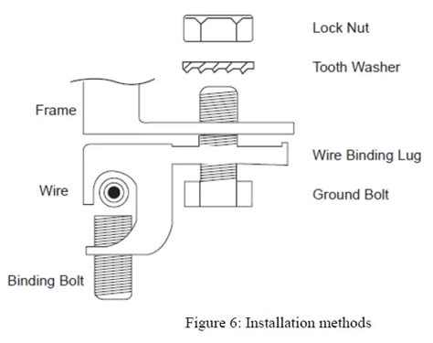 Ja Solar Pv Bifacial Double Glass Modules User Manual 50 Off
