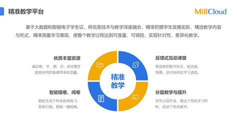 中小学精准教学平台 广东砺云科技有限公司
