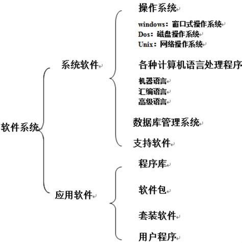 计算机软件