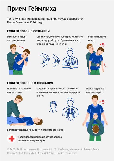 Прием Геймлиха Пикабу