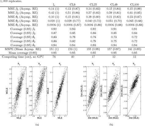 Table 2 From Norges Teknisk Naturvitenskapelige Universitet Estimation