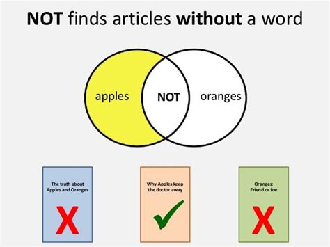 boolean operators explained