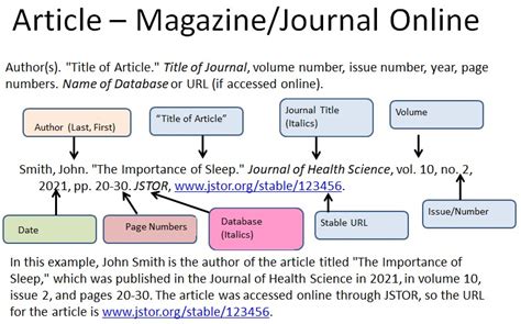 Citing An Online Journal Or Magazine Article Kisj Ms Library