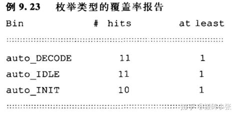 Sv绿皮书笔记（九）暂时完结 知乎