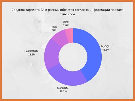 Курсы Sql онлайн для начинающих особенности обучение и уровень дохода