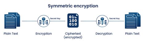 Wat Is Pki Public Key Infrastructure Hoe Werkt Het