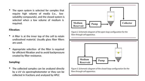 Compendial Methods Of Dissolution Various Methods Pptx