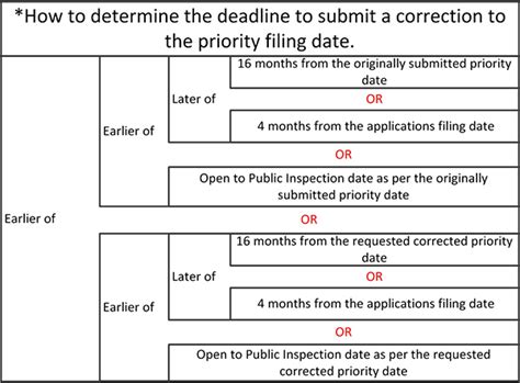 Consultation Document Corrections