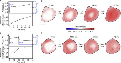 剑桥大学新研究观察锂离子流动 有望提高电动车电池的充放电性能表现