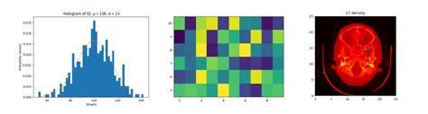 Matplotlib Product Vision Problem Analysis Desosa