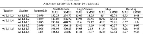Table Xiii From A Lightweight Object Counting Network Based On Density Map Knowledge