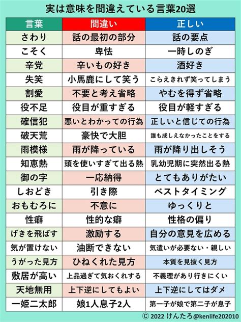 ＜画像2 2＞「話のさわり」は冒頭じゃない！「雨模様」は、まだ雨が降っていない意味を間違えやすい言葉20選｜ウォーカープラス