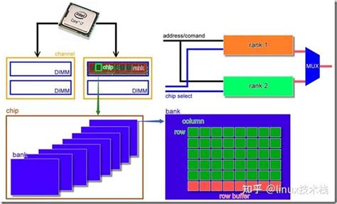 Dpdk Mempool