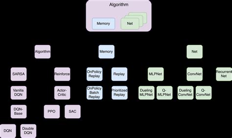 Slm Lab Classes And Their Inheritance Structure Download Scientific