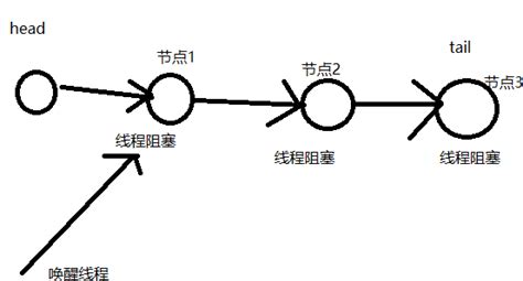 synchronousqueue transferqueue源码分析 哈哈呵h 博客园