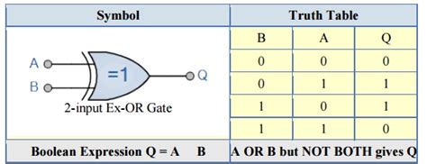 Logic Gates