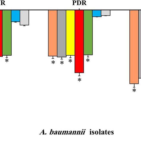 The Expression Levels Of Biofilm Formation Related Genes Including Download Scientific Diagram