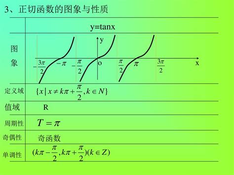 三角函数 江苏省宿豫中学 杨亚 复 习 课 Ppt Download