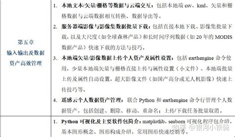 Gee Python遥感大数据分析、管理与可视化技术应用 知乎