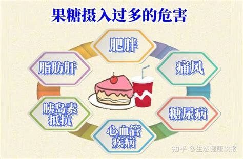 维兰尼健康科普：果糖摄入过多的危害？ 知乎