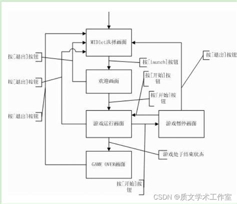 Java 基于j2me的手机游戏开发（论文源码）nuevej2me的游戏开发 Csdn博客