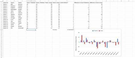 kevin metro on linkedin using the regression analysis in python s