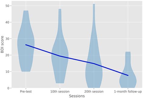 A Different Rtms Protocol For A Different Type Of Depression 20 000