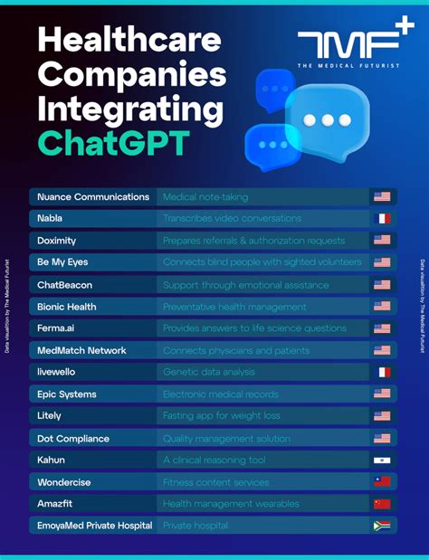 Healthcare Companies Already Using Chatgpt In Their Services