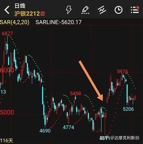期货基础知识：：为什么行情出现大跳空缺口？ 知乎