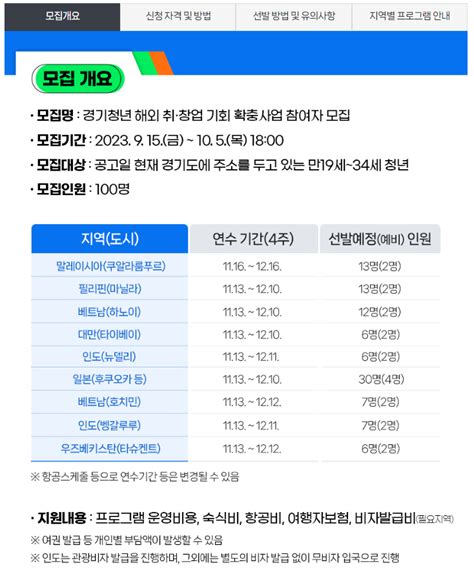 경기청년 해외취창업 서류합격 And 면접 후기우대조건x 네이버 블로그