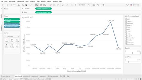 Datavisualization Businessinsights Analytics Dataanalysis