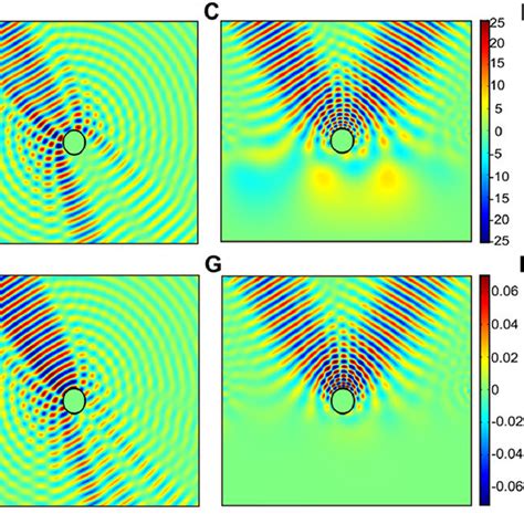 Demonstration Of The Illusion Effect Electric Field Distribution When Download Scientific