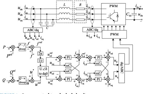 Figure 2 From Improved Seamless Switching Control Strategy For Ac Dc