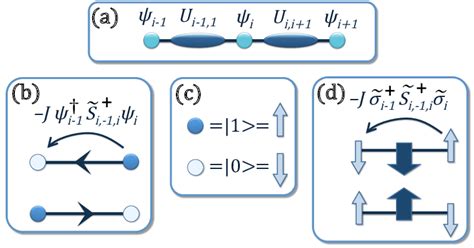 A Lattice Gauge Theory Fermions With Annihilation Operators ψi Download Scientific Diagram